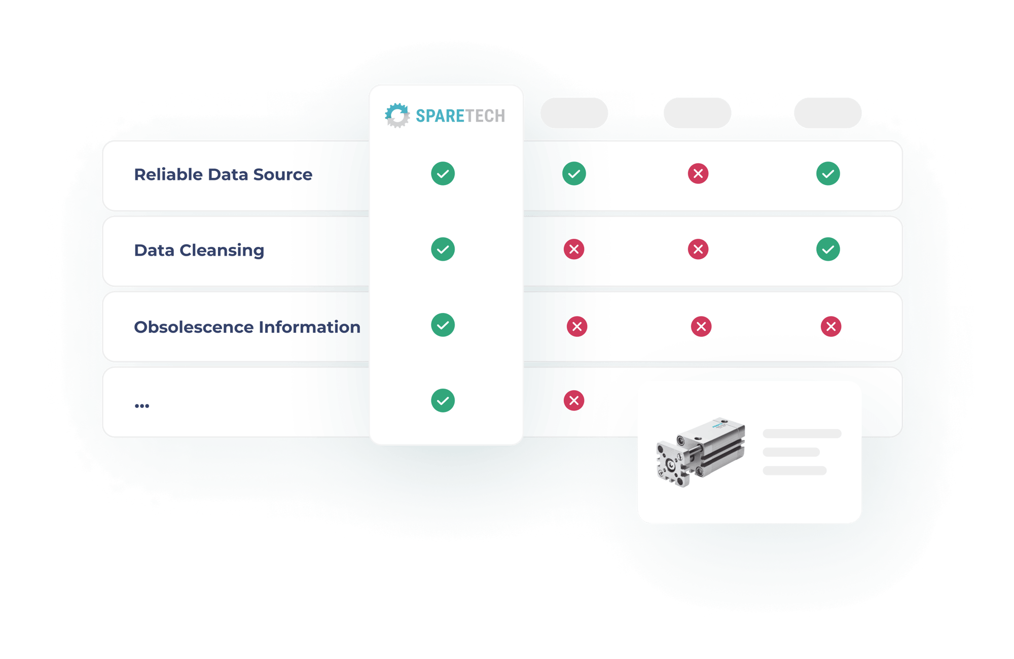 MRO Data Management | SPARETECH