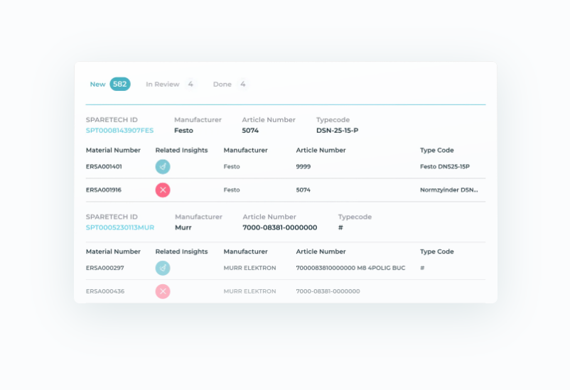 Master Data Cleansing | SPARETECH